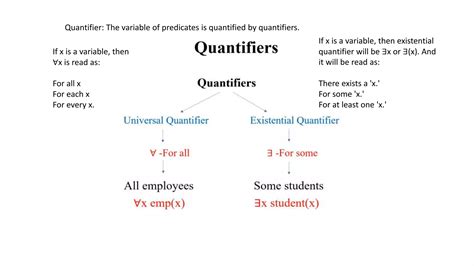 Image result for Predicate Logic First Order Predicate Dstl