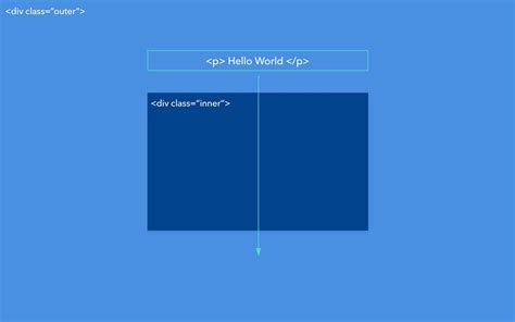 Image result for How to Move a Div in CSS Code