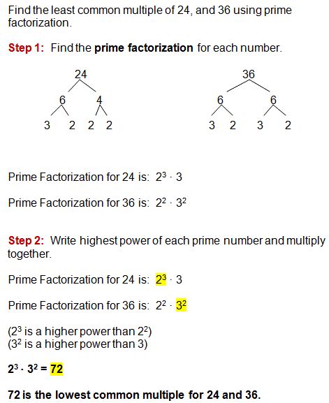 Image result for How to Find Least Common Multiple