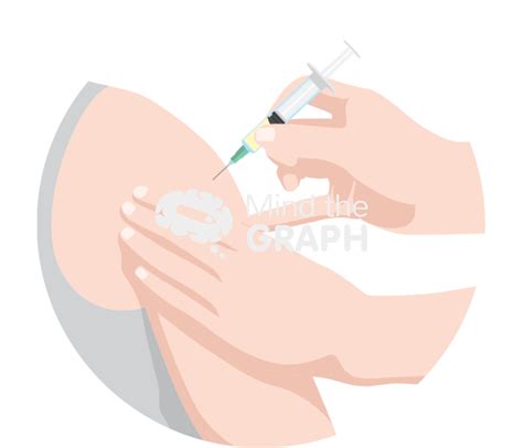 Image result for Intramuscular Injection