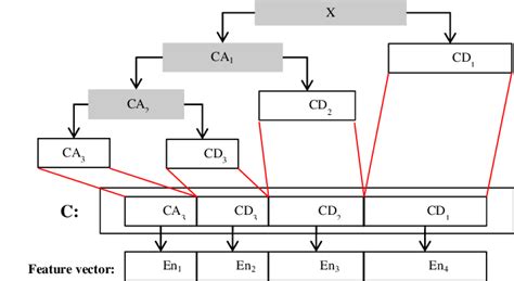 Image result for Parameter Extraction