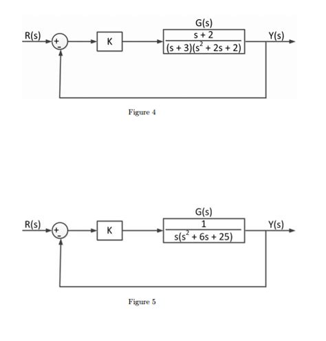 Image result for Root Locus On MATLAB