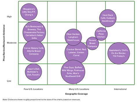 Image result for Strategic Group Mapping Line