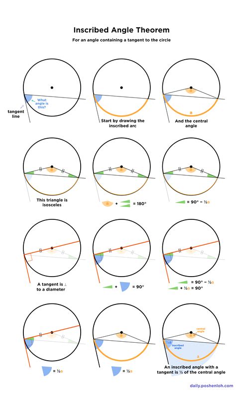 Image result for Inscribed Angle Theorem Proof
