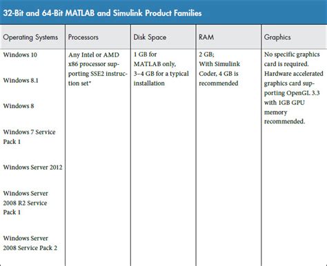 Image result for MATLAB System Requirements