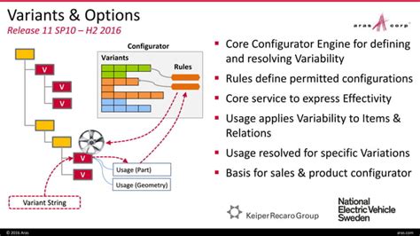 Image result for Variant Management SW Development