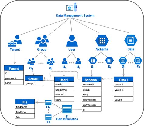 Image result for Recursive Function in DMS