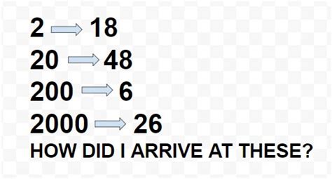 Image result for What Is RHS in Linear Programming