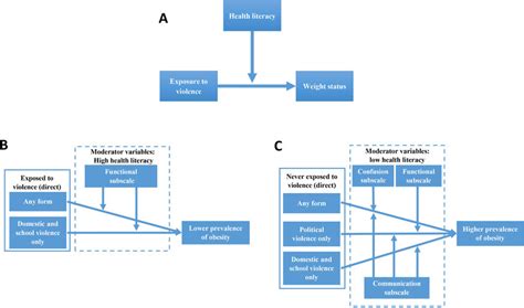 Image result for Simple Moderation Health Example