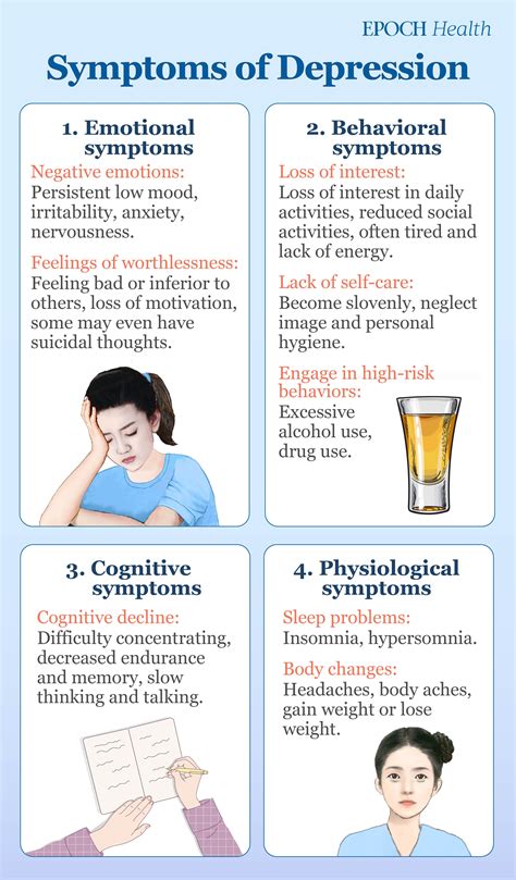 Image result for Depression Symptoms Problem