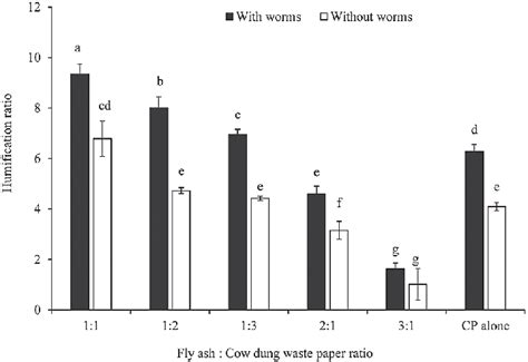 Image result for Humification