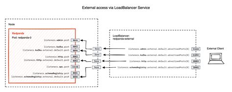 Image result for Calefi Load Balancer