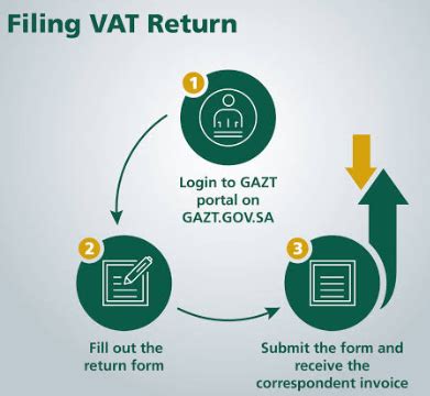 Image result for How to File VAT Return Online