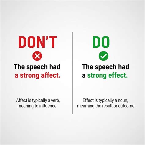 Image result for Affect vs Effect