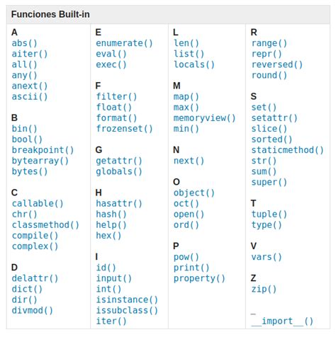 Image result for Llamar Funciones En Python