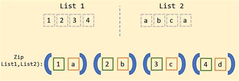 Image result for Object Detection Using OpenCV