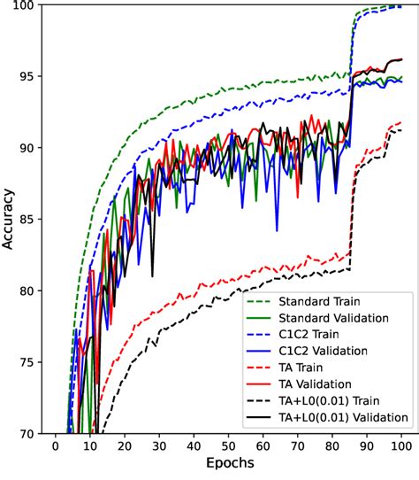 Image result for Coding Train Curves Examples