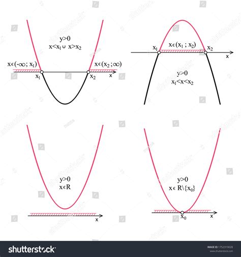 Image result for Quadratic Function Graph PNG