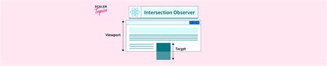 Image result for Intersection Observer React