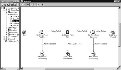 Image result for How to Create PO in Oracle