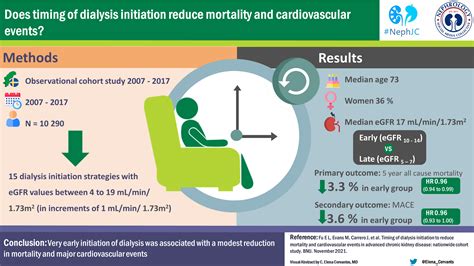 Image result for Nephrogram Phase Timing