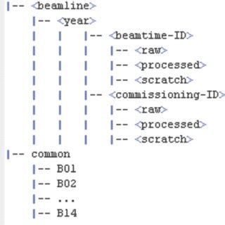 Image result for Recursive Function in DMS