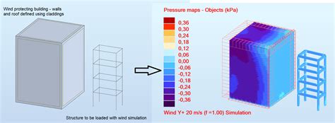 Image result for Wind Simulation Robot Structural Analysis