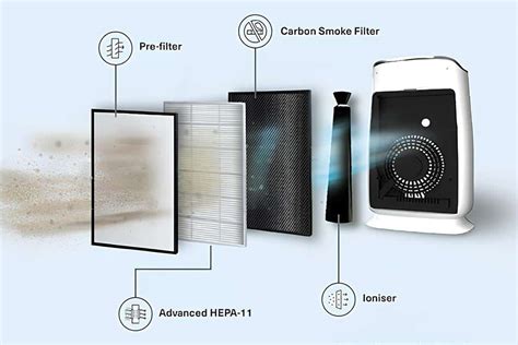 Image result for How Does a Purifier Work