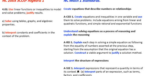 Image result for Comparing Math with Common Core