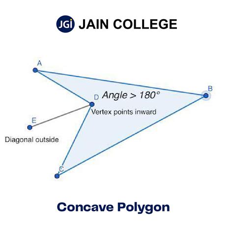Image result for How Does a Reflex Angle Look