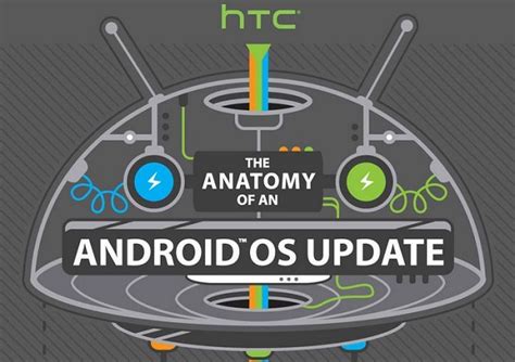 Image result for How to Update Android OS