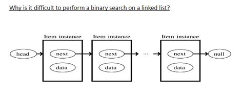 Image result for Linked List Time Complexity