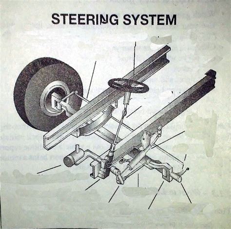 Image result for How a Steering Wheel Works for CDL Testing