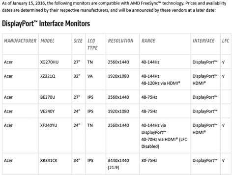 Image result for AMD DisplayPort Refresh Rate