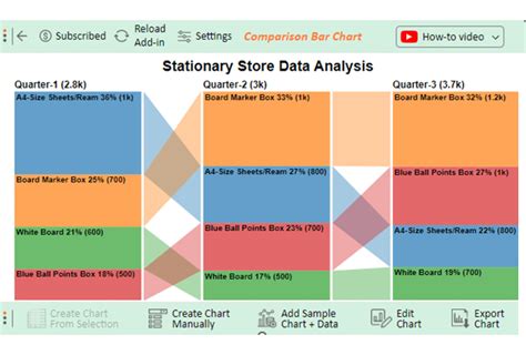 Image result for Column Graph vs Bar Graph