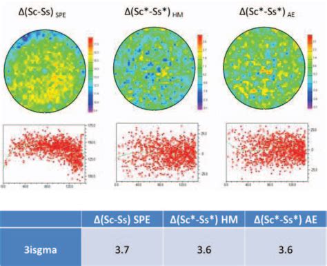 Image result for Double Patterning Process