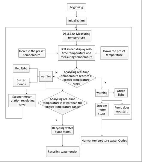 Image result for System Design Diagram