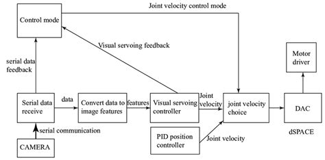 Image result for Safety Program Software