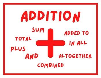 Image result for Basic Math Operations Key Words