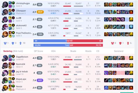 Image result for Udyr Build Guide