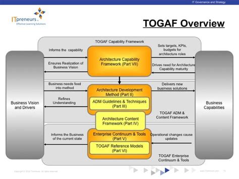 Image result for Example TOGAF Technology Road Map