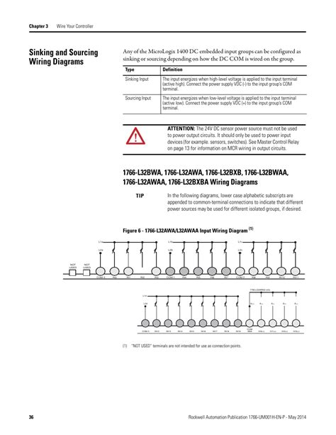 Image result for MicroLogix 1400 Terminal Map