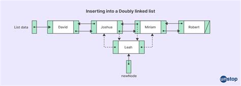 Image result for Java Collections Interview Questions