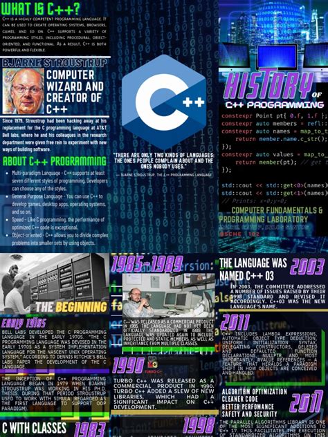Image result for C Programming Language Wikipedia