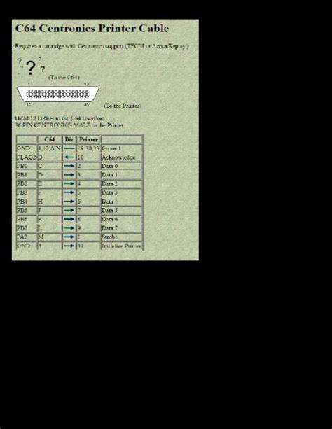 Image result for Parallel Interface Centronics Signals