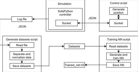Image result for SW Model for Development
