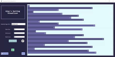 Image result for Algorithm Visualized