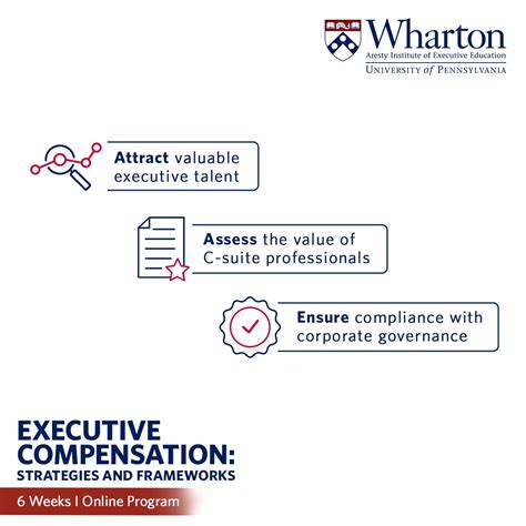 Image result for Executive Compensation Strategy