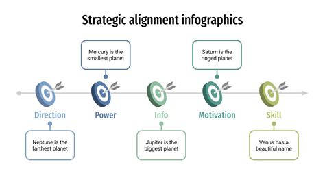 Image result for Infographics Values Alignment