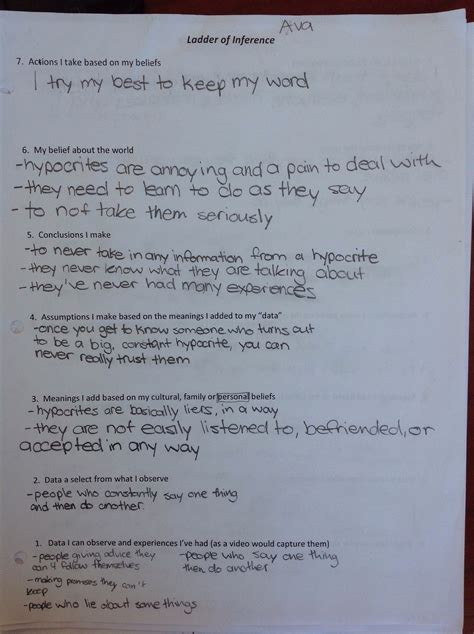 Image result for Ladder of Inference Example Stories